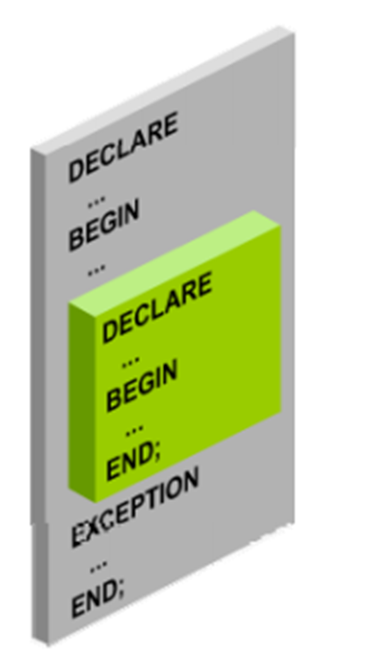 3. PL/SQL 실행문 작성 – DBA의 정석